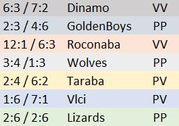 Sezóna 2022/23 :: Milfox