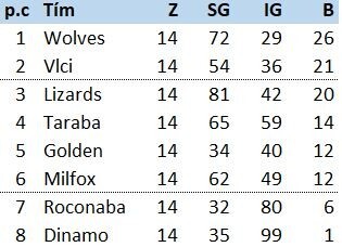 Sezóna 2022/23 :: Milfox